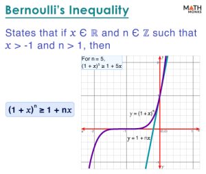 Bernoulli’s Inequality with Proof and Examples
