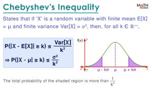 Markov and Chabyshev’s Inequality - Definition, Formulas, & Proofs