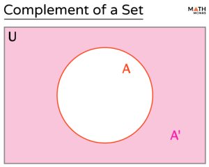 Sets and Venn Diagrams with Examples