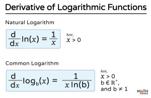 Derivatives of Logarithmic Functions - Proof and Examples