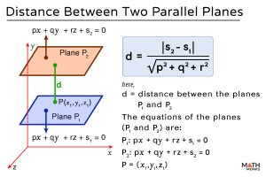 Distance Formula - Examples and Diagrams