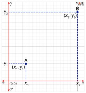 Distance Formula - Examples and Diagrams