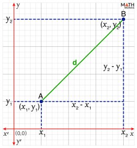 Distance Formula - Examples and Diagrams