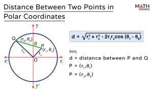 Distance Formula - Examples and Diagrams