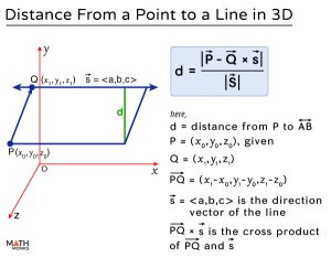 Distance Formula - Examples and Diagrams