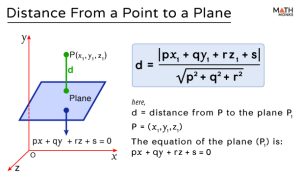 Distance Formula - Examples and Diagrams