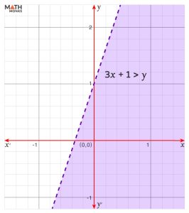 Inequalities - Definition, Symbol, Applications, and Examples