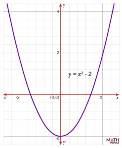 Graphing Inequalities with Examples