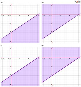 Graphing Inequalities with Examples