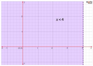 Solving and Graphing Linear Inequalities with Examples
