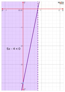 Inequalities - Definition, Symbol, Applications, and Examples
