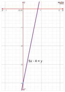 Inequalities - Definition, Symbol, Applications, and Examples