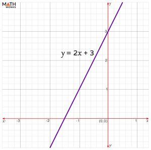 Solving and Graphing Linear Inequalities with Examples