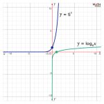 Logarithmic Functions - Formula, Graph, and Examples