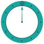 Modular Arithmetic - Properties and Solved Examples