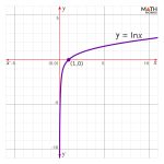 Natural Logarithm - Definition, Formula, Rules, Graph, & Examples