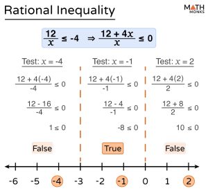 Solving Rational Inequalities - Examples with Steps