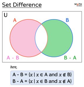 Set Difference Definition Symbols Venn Diagrams And Examples
