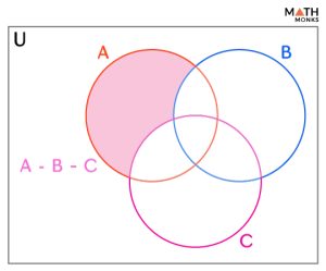 Set Difference - Definition, Symbols, Venn Diagrams, and Examples