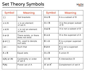 Sets - Definition, Theory, Symbols, Types, and Examples