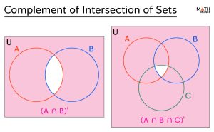 Intersection of Sets - Definition, Symbol, Notation, & Examples