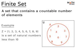 Finite and Infinite Sets - Definition, Examples, and Cardinality