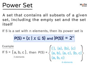 Power Set - Definition, Symbol, Cardinality, and Examples