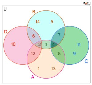 Sets and Venn Diagrams with Examples