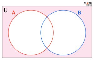 Sets and Venn Diagrams with Examples