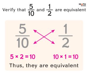 Equivalent Fractions - Definition, Chart, Examples, & Diagrams
