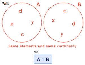 Equal and Equivalent Sets - Definition, Symbol, and Examples