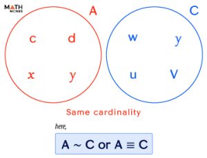 Equal and Equivalent Sets - Definition, Symbol, and Examples