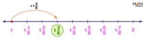 Improper Fractions - Definition, Examples, and Diagrams