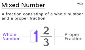 Mixed Number - Definition, Parts, Examples, and Diagrams