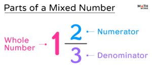 Mixed Number - Definition, Parts, Examples, and Diagrams
