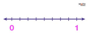 Proper Fraction - Definition, Examples, and Diagrams