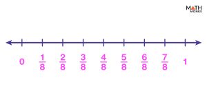 Proper Fraction - Definition, Examples, and Diagrams
