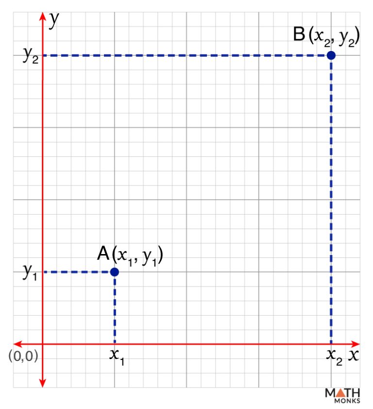 Midpoint Formula - Definition, Examples, and Diagrams