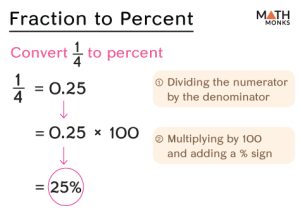 How to Convert Fraction to Percent with Examples