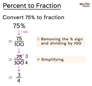 How to Convert Percent to Fraction with Examples