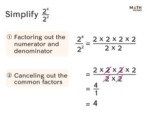 Simplifying Fractions - Steps and Examples