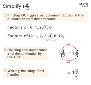 Simplifying Fractions - Steps and Examples