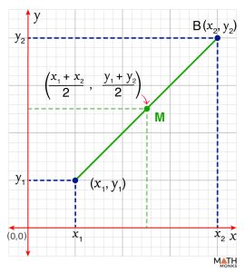 Midpoint Formula - Definition, Examples, and Diagrams