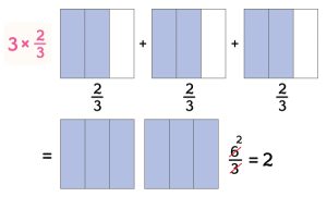 Multiplying Fractions - Steps, Examples, and Diagrams