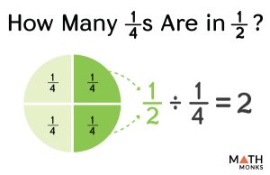 Dividing Fractions - Steps, Examples, and Diagrams