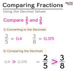 Comparing Fractions - Examples and Diagrams