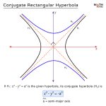 Rectangular Hyperbola - Definition, Equation, Graph, & Examples