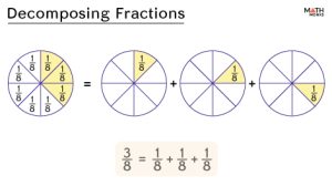 Decomposing Fractions - Steps and Examples