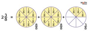 Decomposing Fractions - Steps and Examples