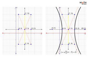 Graphing Hyperbola - Steps, Examples, and Diagrams